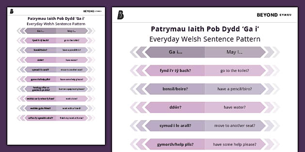 Learn Welsh: Patrwm Iaith 'Ga i' / Welsh Sentence Pattern 'May I'