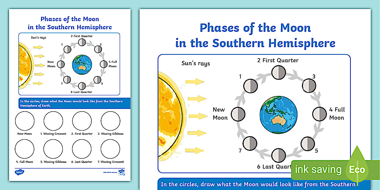 Draw Phases of the Moon Southern Hemisphere Worksheet