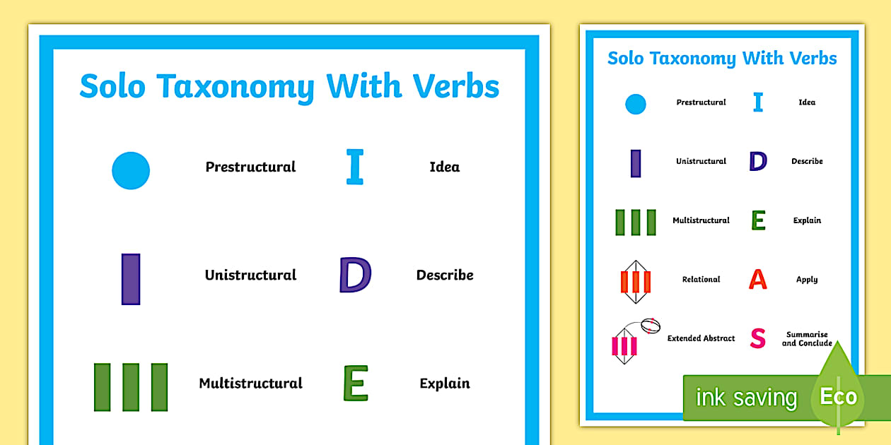 SOLO Taxonomy Verbs Poster | Display Resource | Twinkl