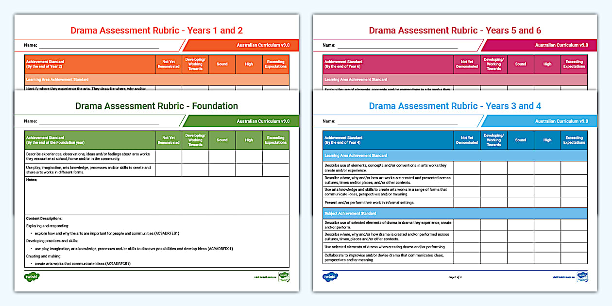F-6 Drama Assessment Rubric (teacher made) - Twinkl