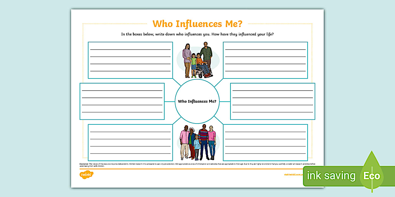 Who Influences Me? Mind Map (Teacher-Made) - Twinkl