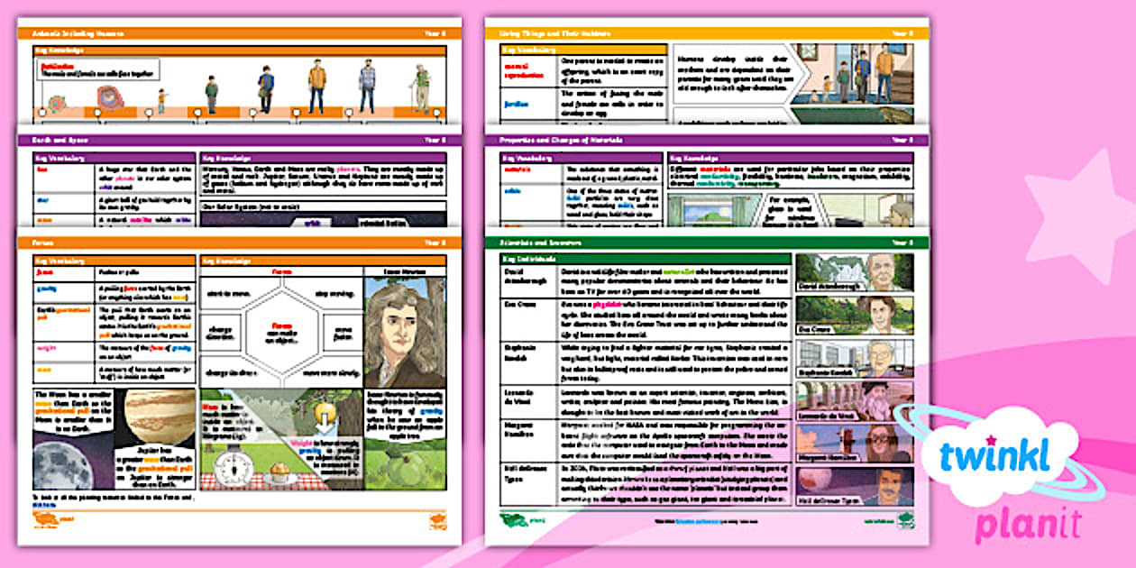 Science Knowledge Organisers Pack Year 5 (teacher made)