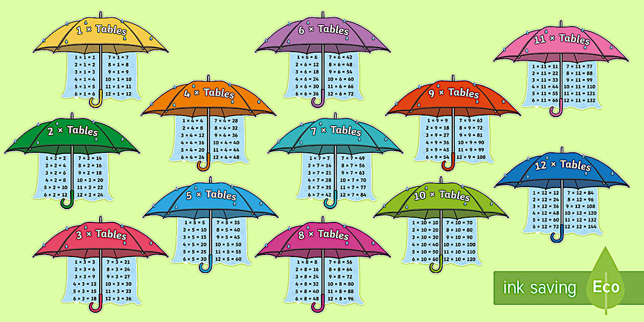 Editable 1 to 12 Times Tables on Umbrellas Display Cut-Outs