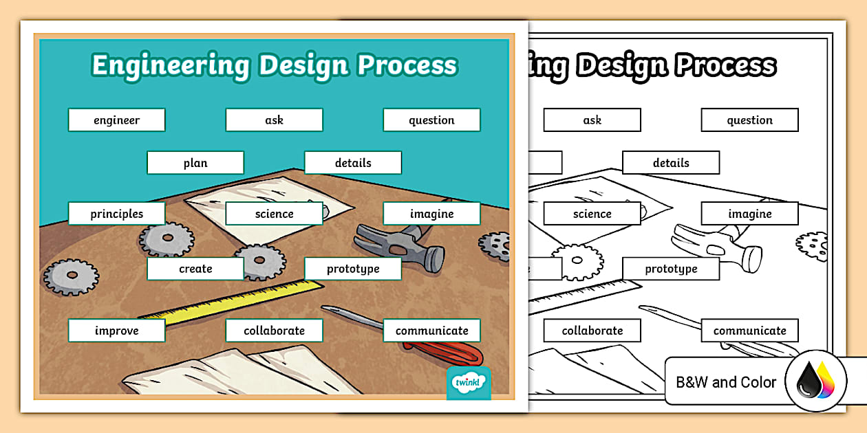 Engineering Design Process Vocabulary Mat for 3rd-5th Grade