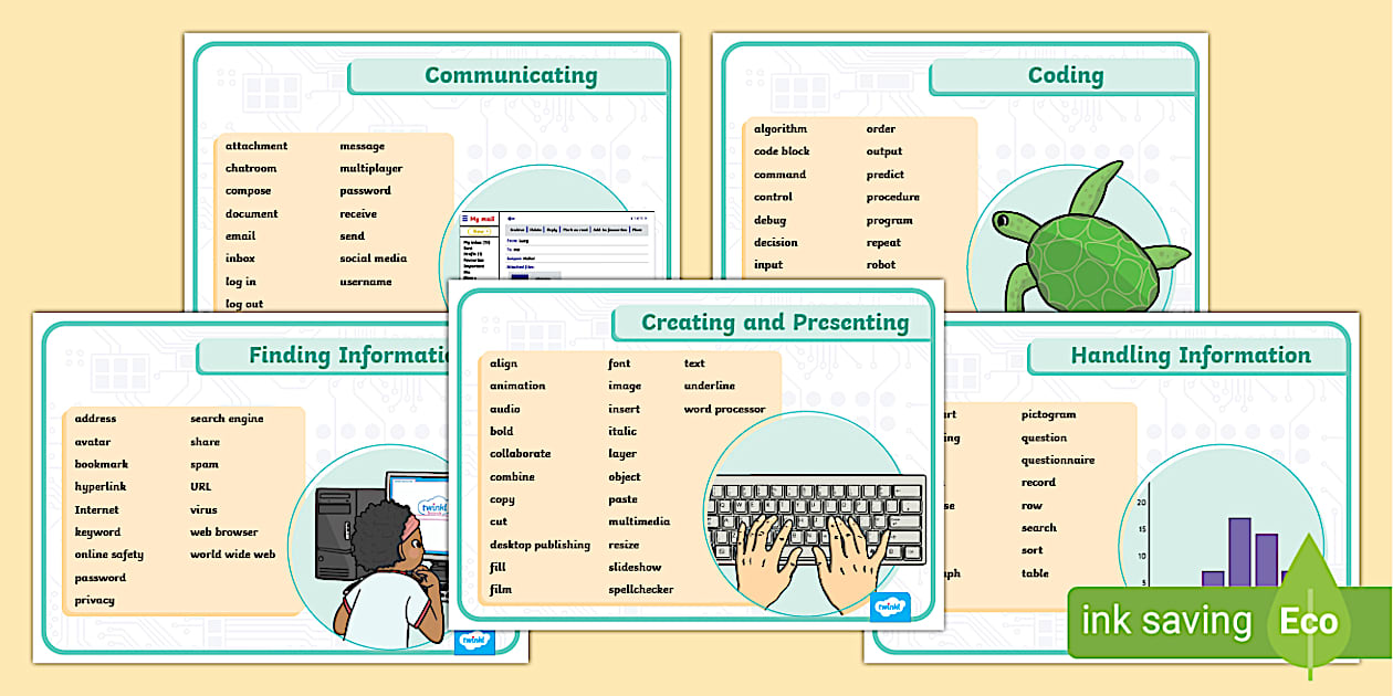 KS1 Computing Vocabulary Posters - Twinkl