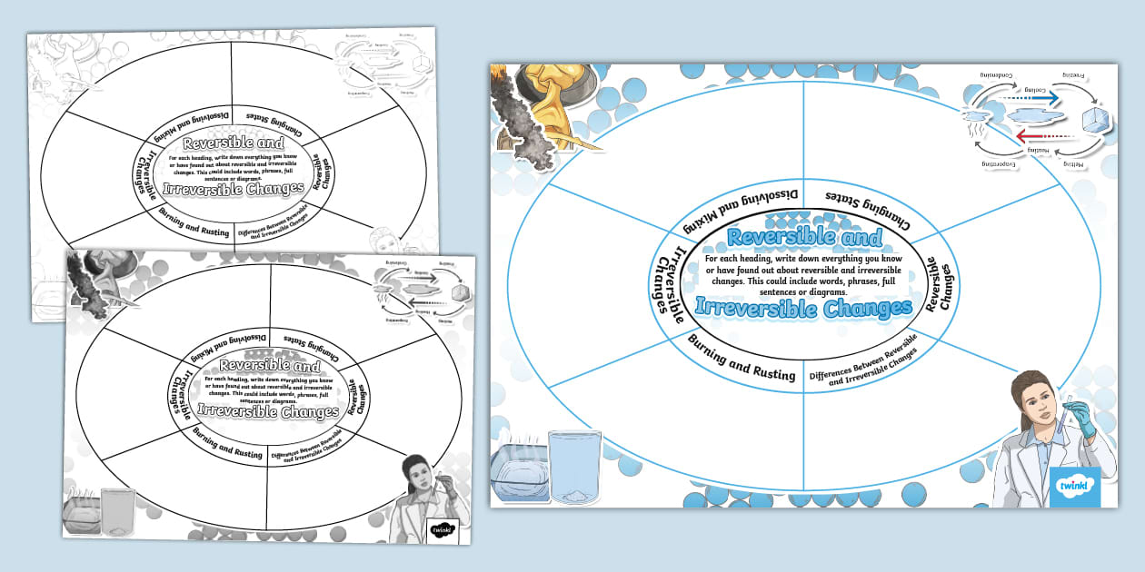 Reversible and Irreversible Changes Around the Table