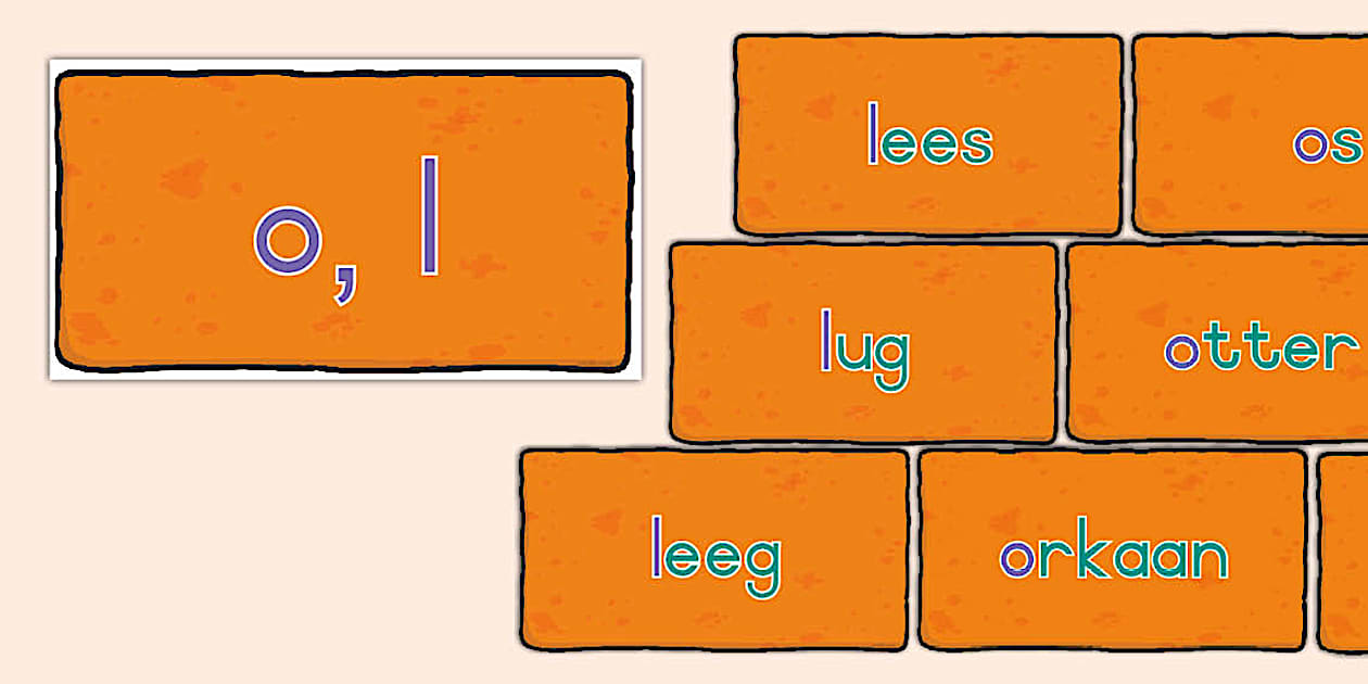 Graad 1 Klanke Woordmuurkaarte l,o (teacher made) - Twinkl