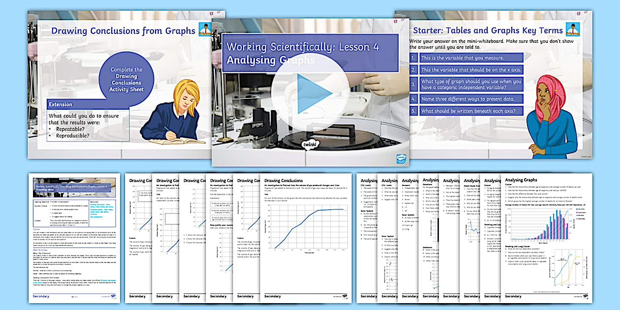 Editable Working Scientifically Lesson 4: Describing and Explaining Graphs