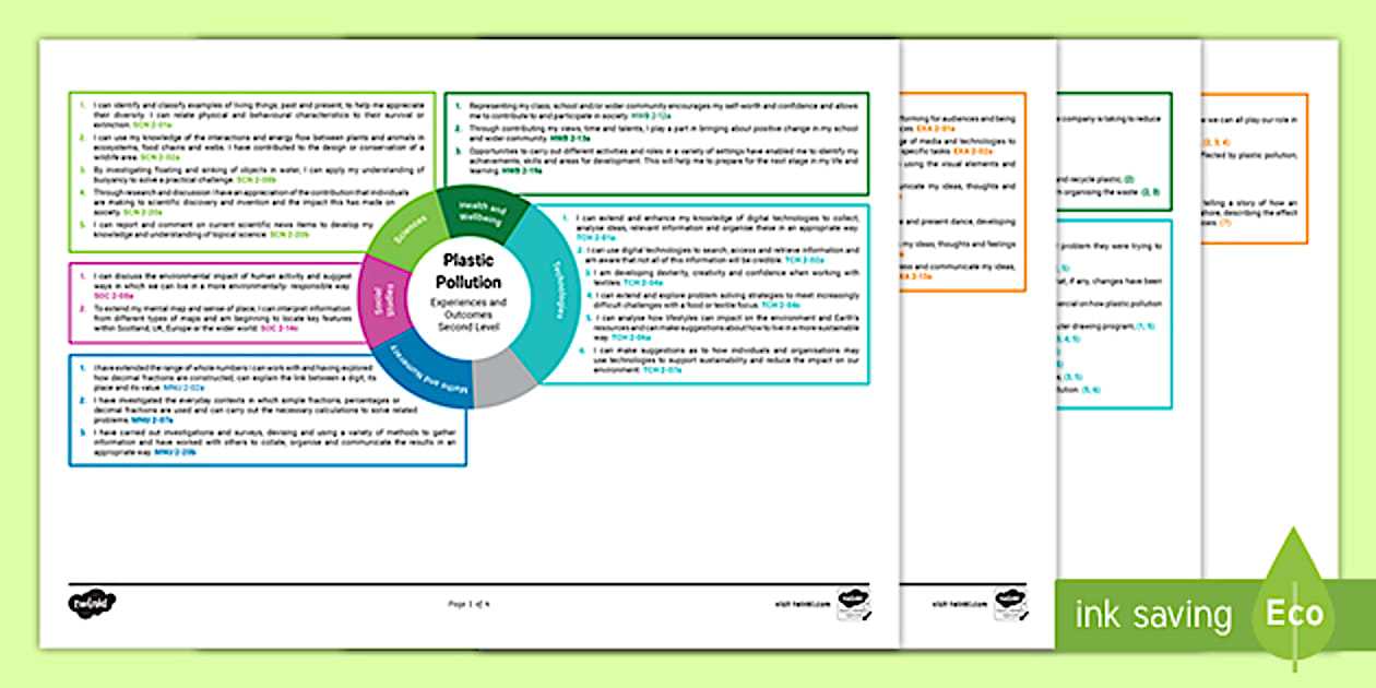 Plastic Pollution Second Level CfE IDL Topic Web - Twinkl