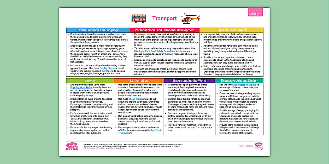 EYFS Ages 3-4 Topic Planning Web: Transport (teacher made)