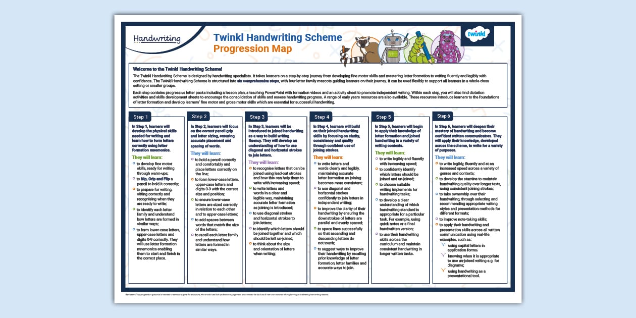 Twinkl Handwriting Scheme Progression Map (teacher made)