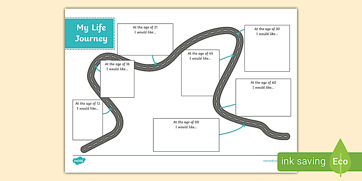 My Life Journey Worksheet - KS2 - PSHCE (teacher made)