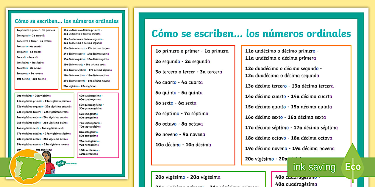Poster A4: Cómo se escriben los números ordinales del 1 al 100