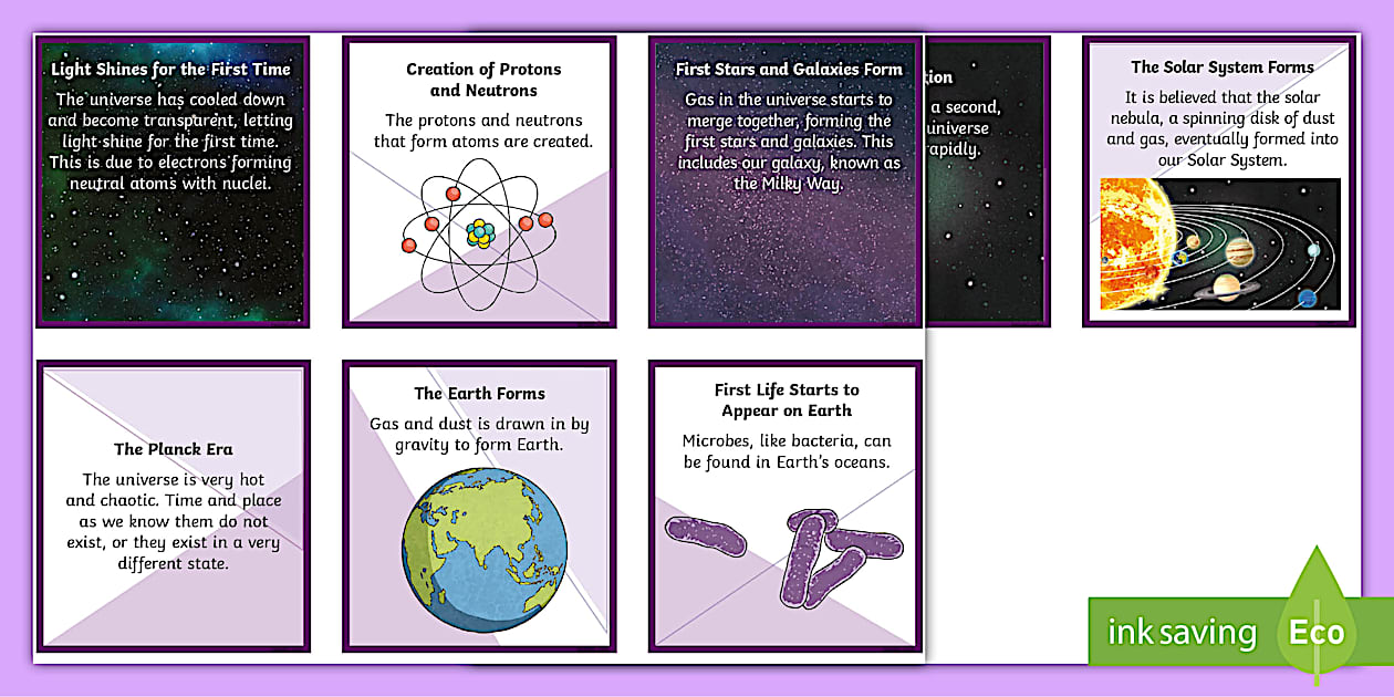 History of the Universe Timeline Activity | Sequencing