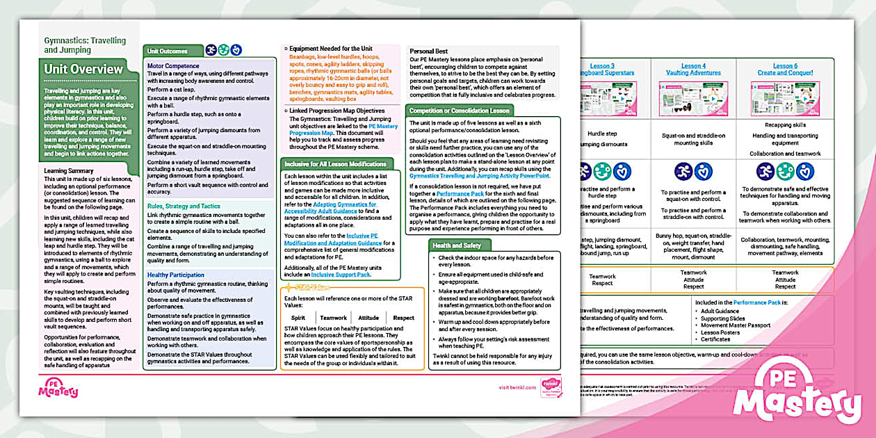 Year 4 Gymnastics Travelling and Jumping Unit Overview