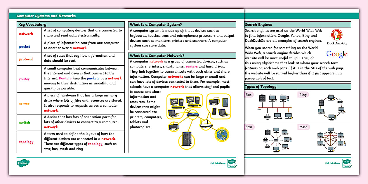 UKS2 Computer Systems and Networks Knowledge Organiser