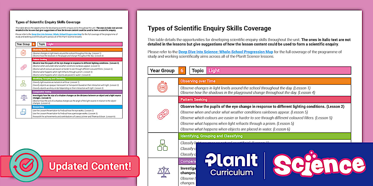 Types of Scientific Enquiry Skills Y1 Animals Including Humans