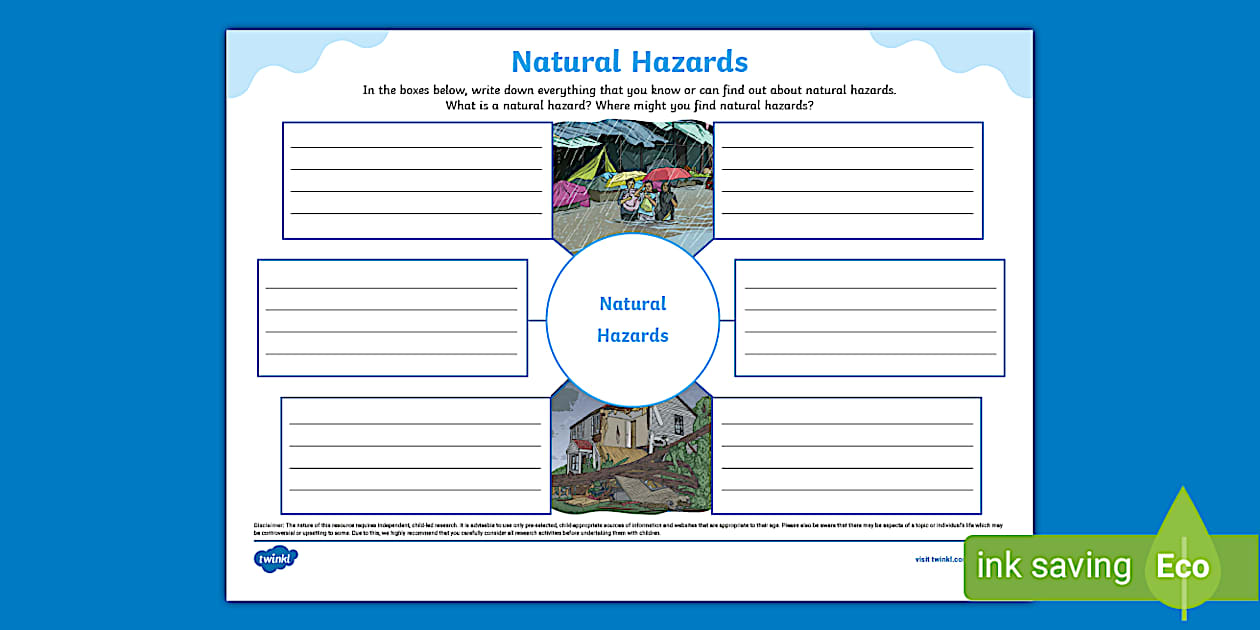 Natural Hazards Mind Map Template (Teacher-Made) - Twinkl
