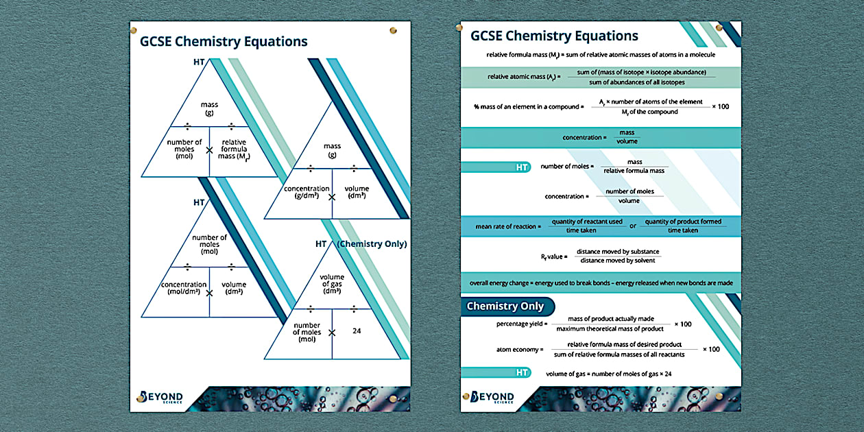 GCSE AQA Chemistry Equations Display Poster | Beyond Science
