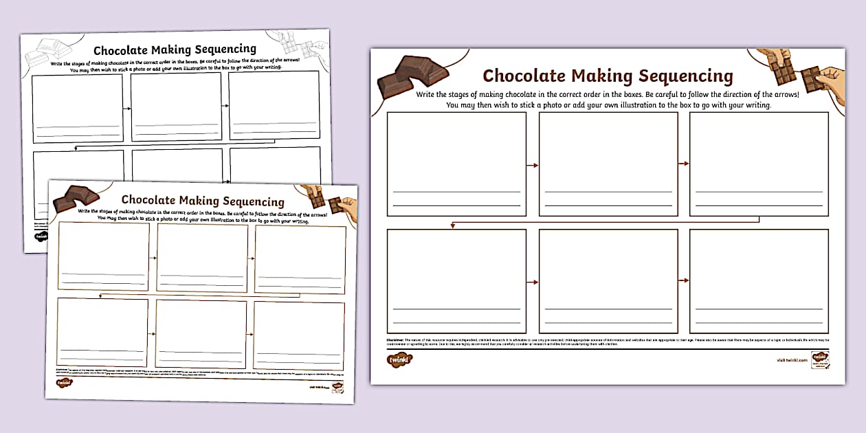 Chocolate Making Sequencing Mind Map (teacher made) - Twinkl