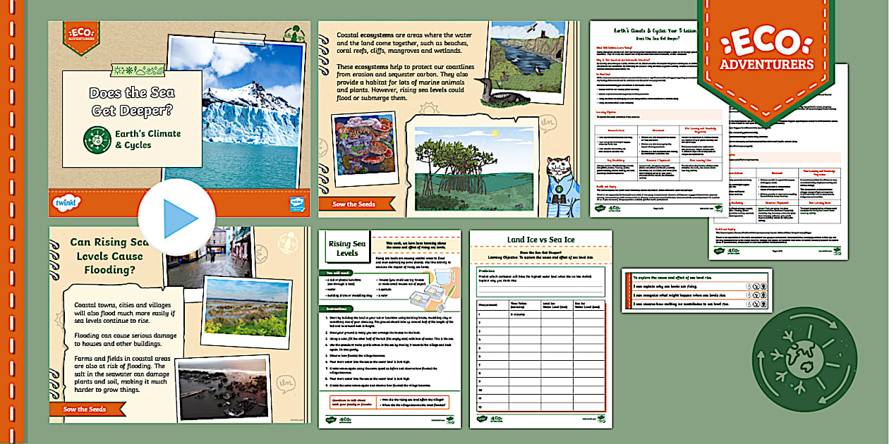 Year 5 | Earth's Climate & Cycles | Sea Level Rise