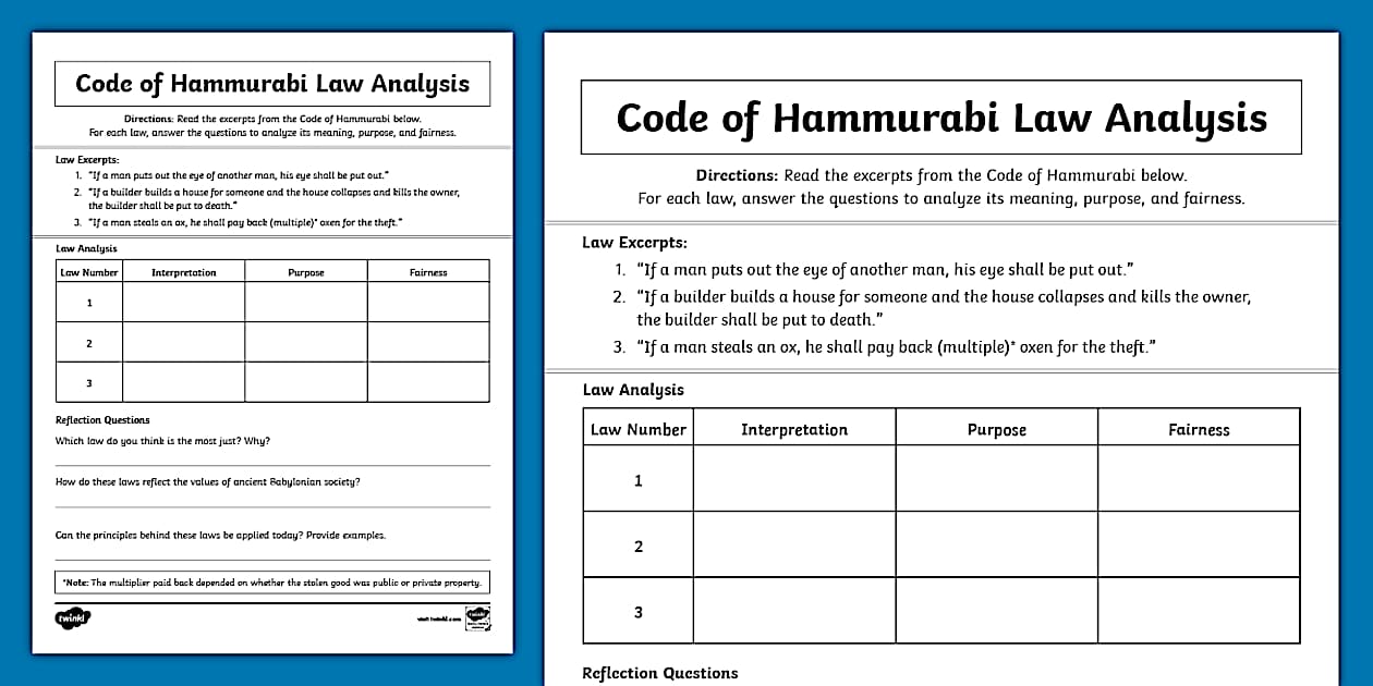 Sixth Grade Code of Hammurabi Law Analysis Activity - Twinkl
