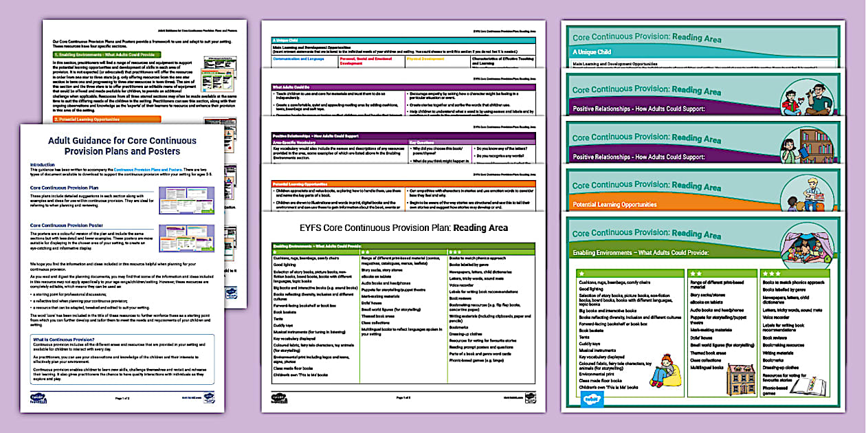 EYFS Reading Core Continuous Provision Plan, Poster,ages 3-5