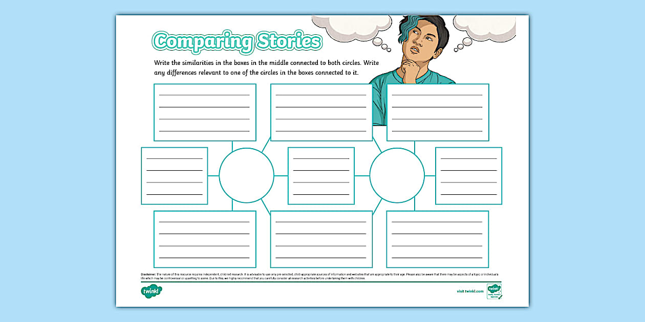 Comparing Stories Mind Map (teacher made) - Twinkl