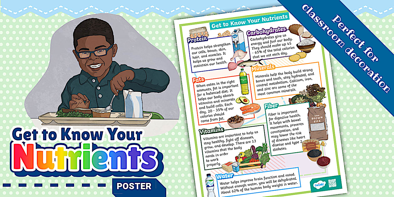Get to Know Your Nutrients Poster | Grades 4 - 6 | Twinkl PH