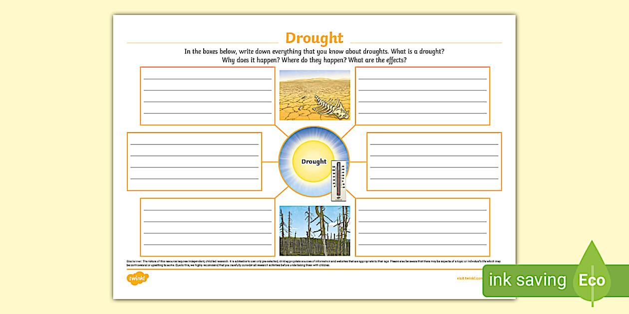 Drought Mind Map (teacher made) - Twinkl