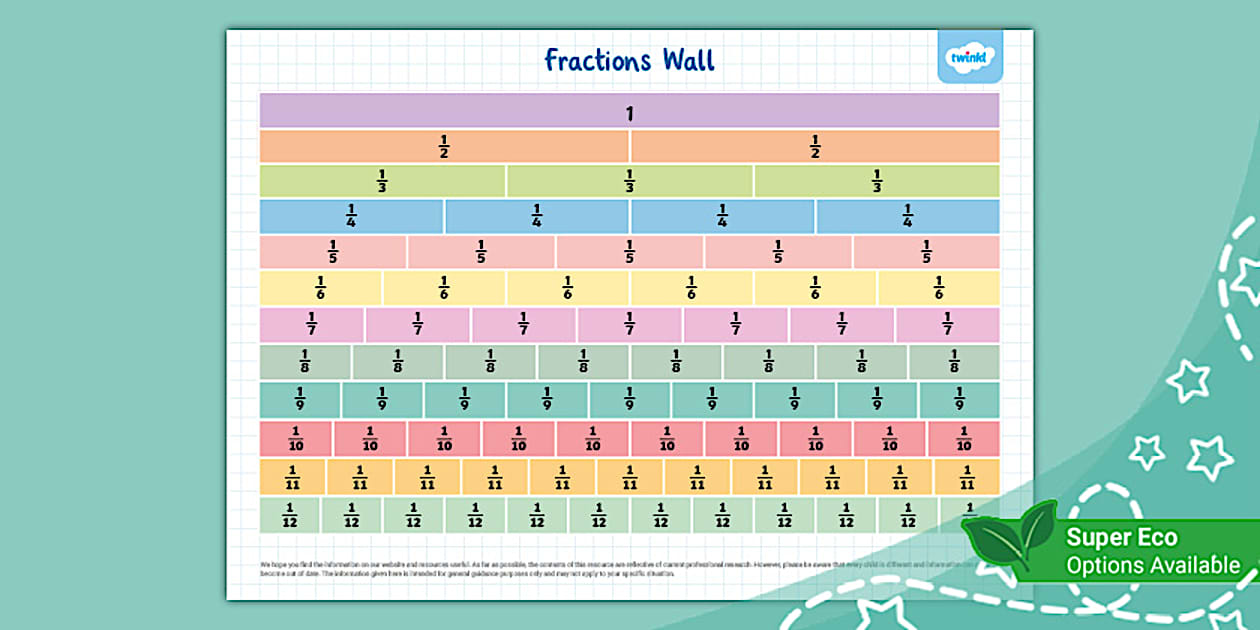 Fractions Wall Poster (Ages 7 - 11) (teacher made) - Twinkl