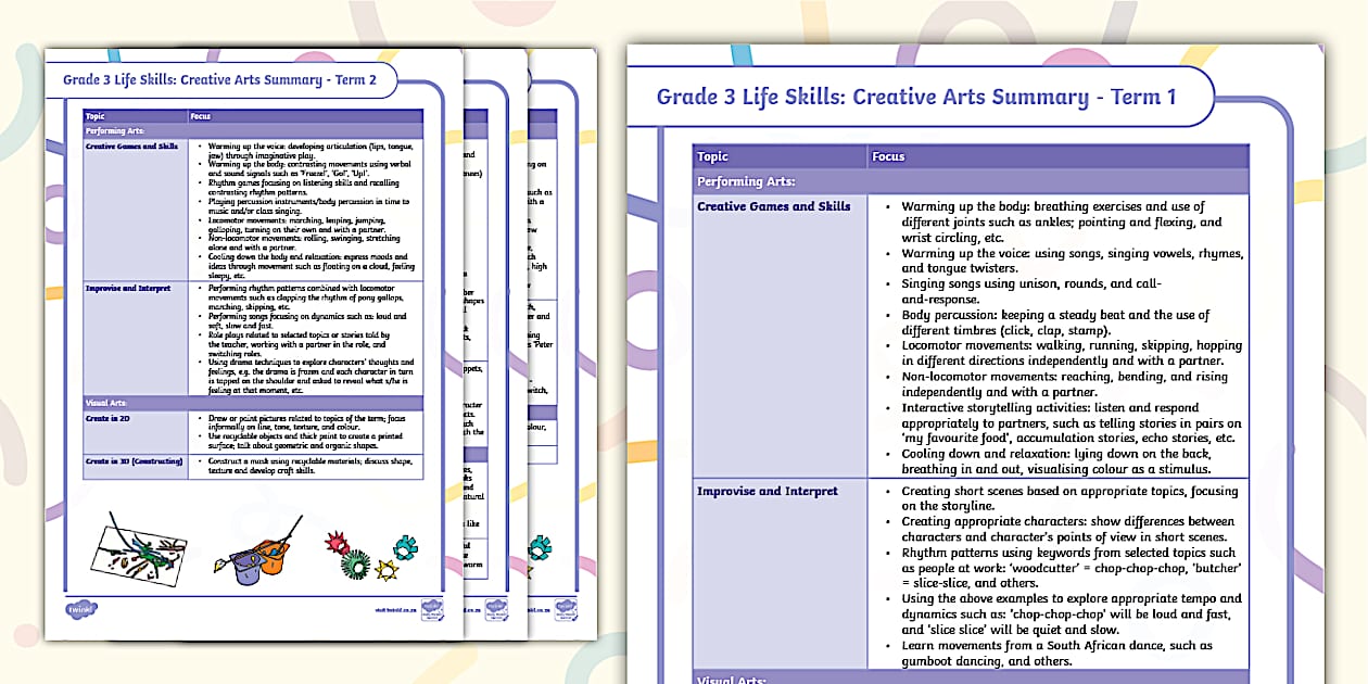 Grade 2 LS: Creative Arts Summaries (Teacher-Made) - Twinkl