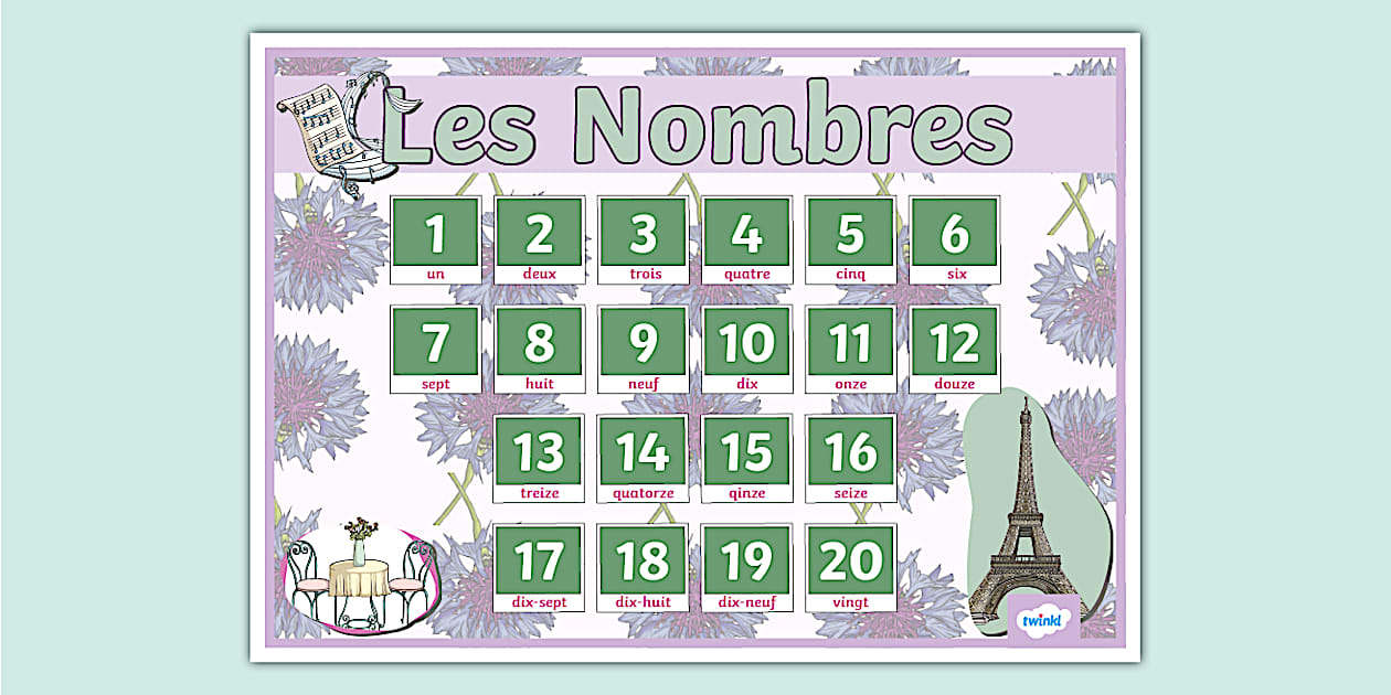 French Numbers 1-20 Display Poster - Twinkl