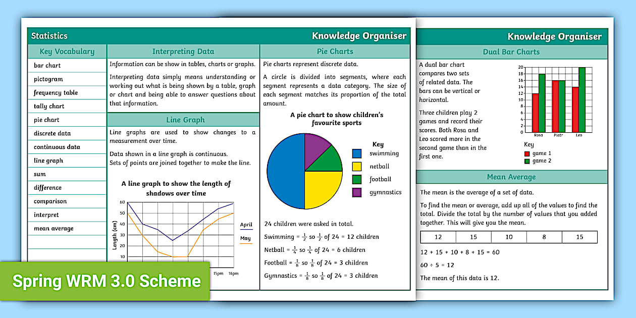 Editable Year 6 Maths Statistics Knowledge Organiser