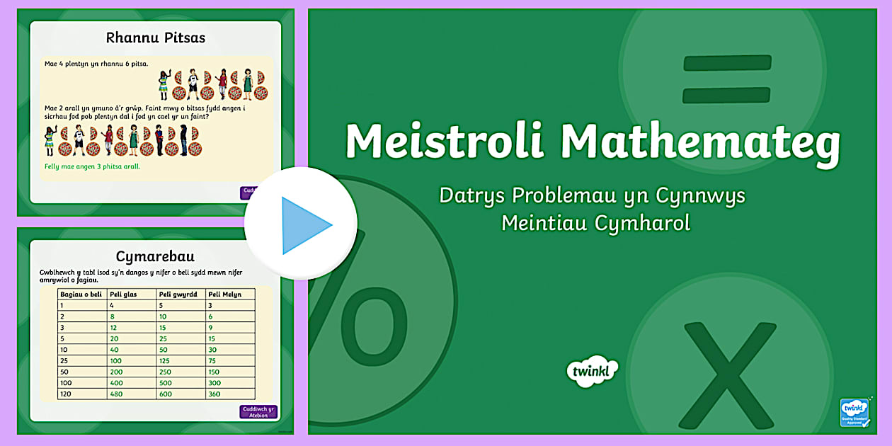 Pŵerbwynt Meistroli Mathemateg Datrys Problemau yn Cynnwys Meintiau ...