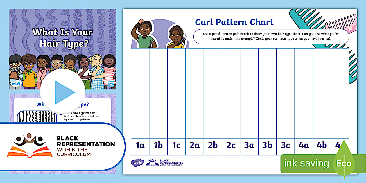 Identity and Belonging: EYFS/KS1 - What is Your Hair Type? Lesson Pack