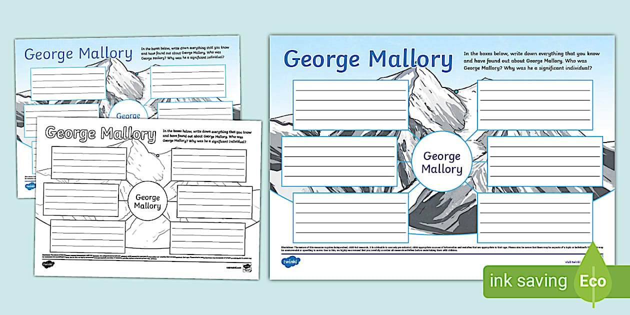 George Mallory Mind Map