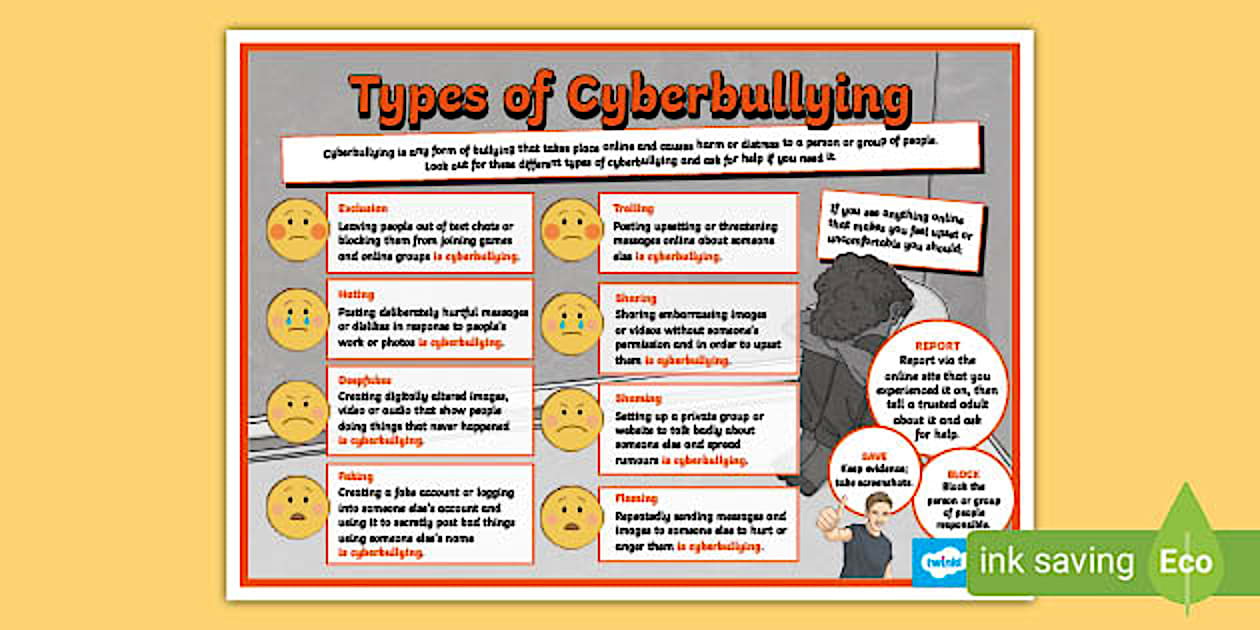 Types of Cyberbullying Display Poster (teacher made)
