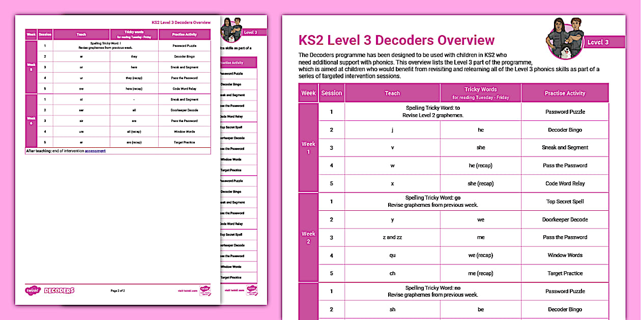 KS2 Level 3 Decoders Overview (teacher made) - Twinkl