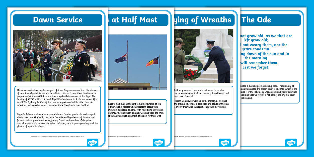 Anzac Day Customs and Traditions Posters | Years 3-6