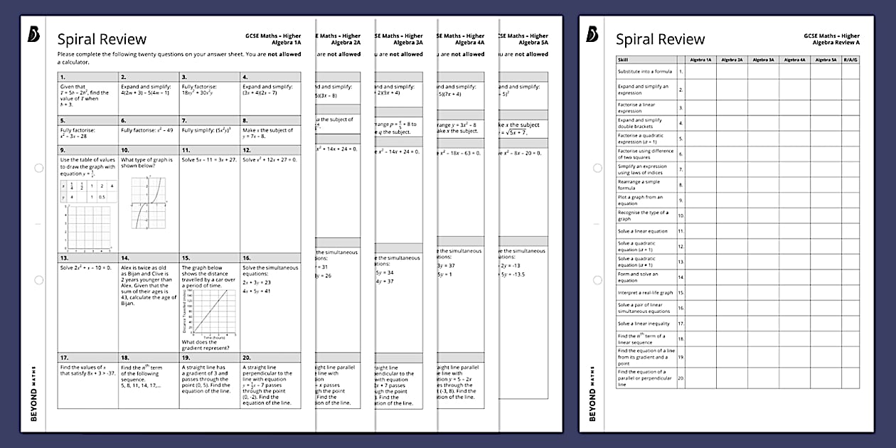 👉 Higher GCSE Algebra Spiral Review | Beyond Maths