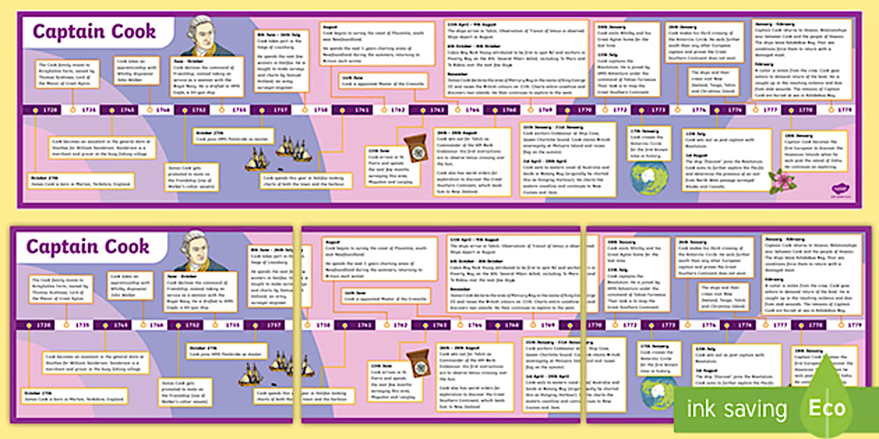 Captain Cook Timeline - Twinkl