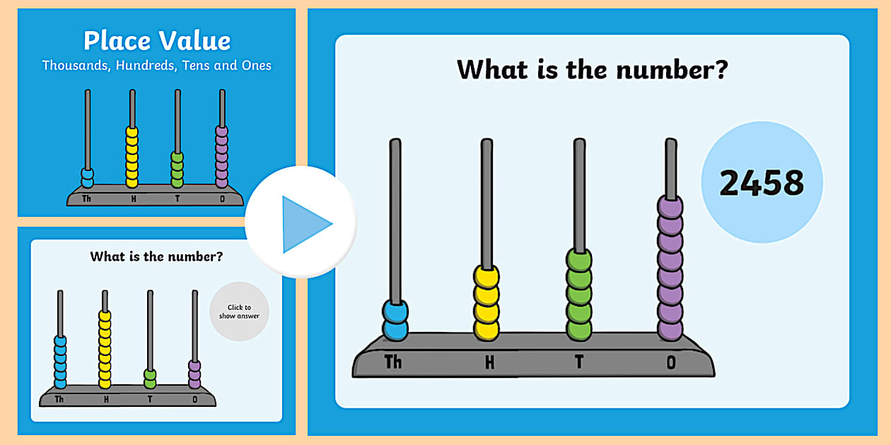 Place Value Abacus Activity PowerPoint Thousands, Hundreds, Tens and Ones