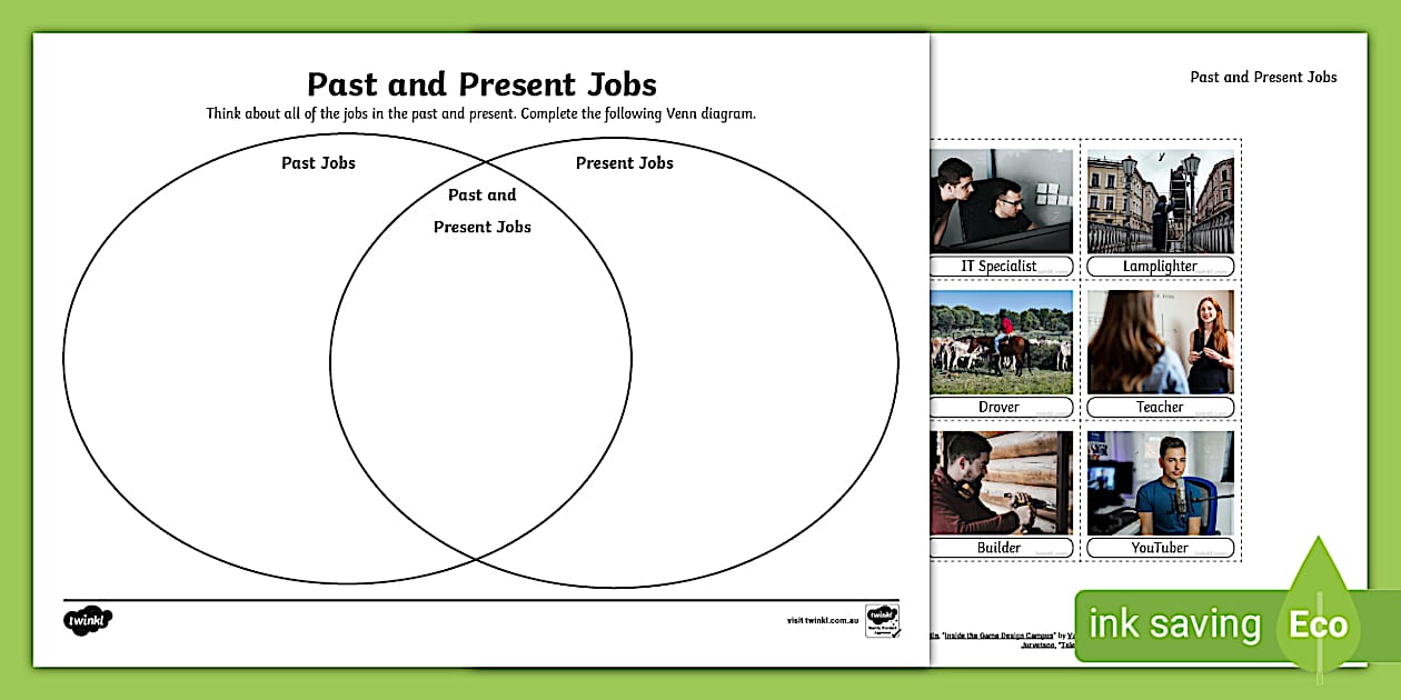Jobs of the Past and Present Sorting Activity (teacher made)