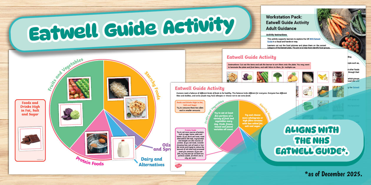 Eatwell Guide Activity for Healthy Eating