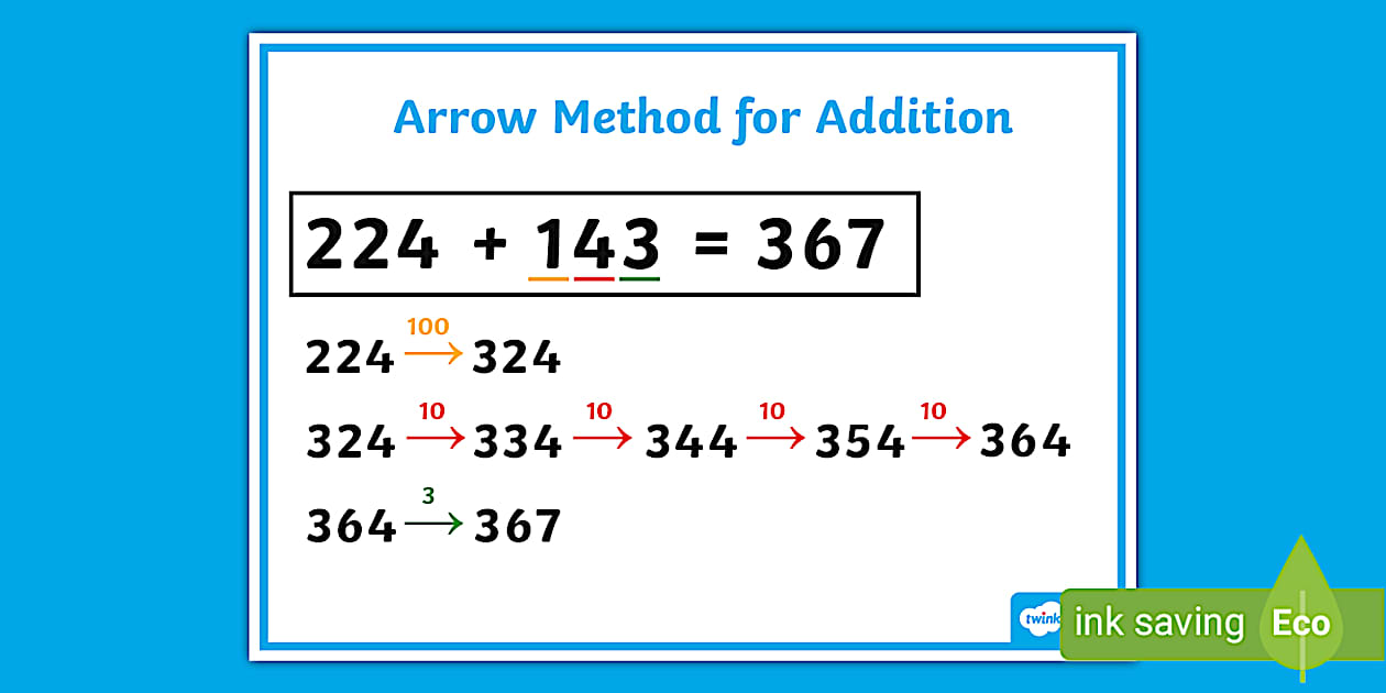 👉 Arrow Method for Addition Display Poster (Teacher-Made)