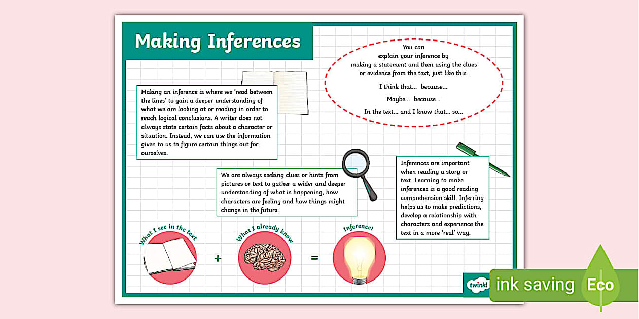 Inferring Display Poster | Classroom Reading Display