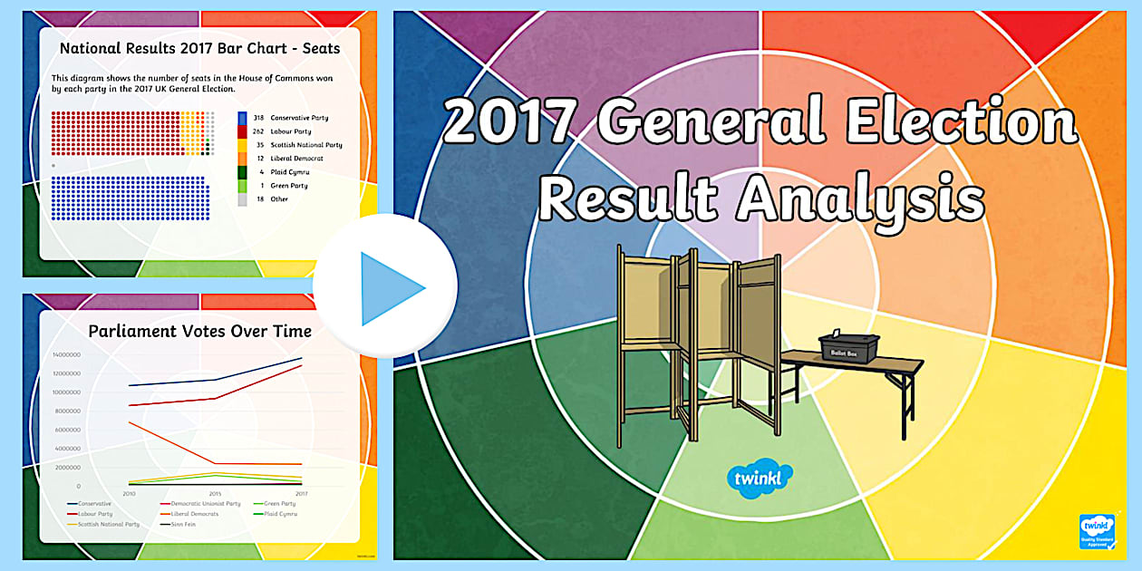 2017 General Election Results PowerPoint (teacher made)