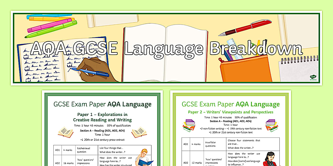 GCSE - AQA English Language Classroom Decoration Posters