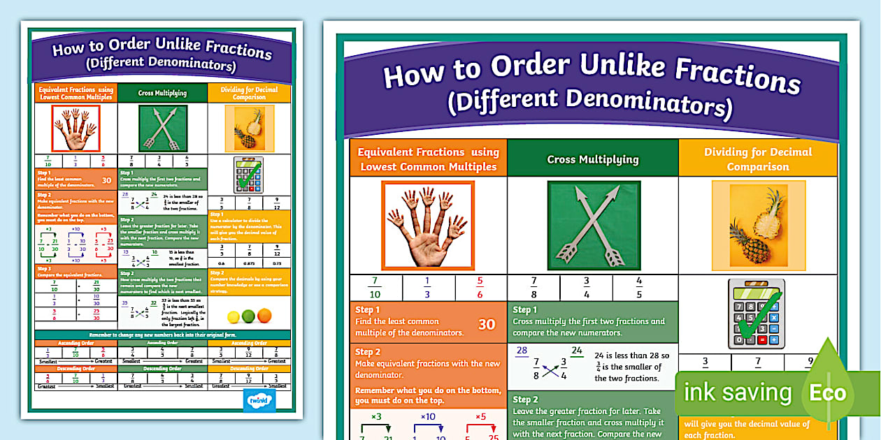 Ordering Unlike Fractions Reference Poster (Stage 7 & 8)